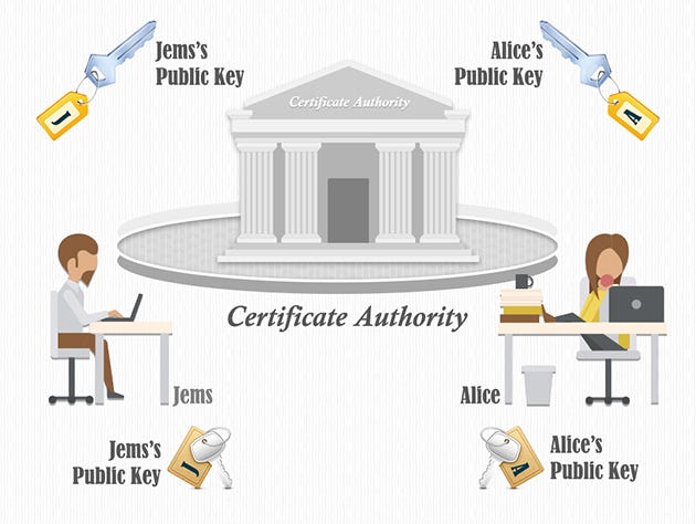 Setting up a on-premises Dogtag Certificate Authority (CA) | by Rishi ...