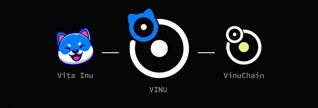 Actualización del proyecto de SEPTIEMBRE/2023 - Vita Inu (VINU)