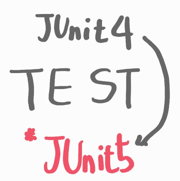 Android JUnit 5로 테스트 코드 작성하기. JUnit5는 이전 JUnit 버전과 다른 다양한 어노테이션으로 좀 더… | by HyoungSik Kim | Medium