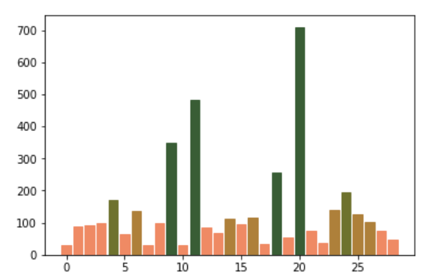 Data Visualization: Daily View Count Growth with Python and Matplotlib ...