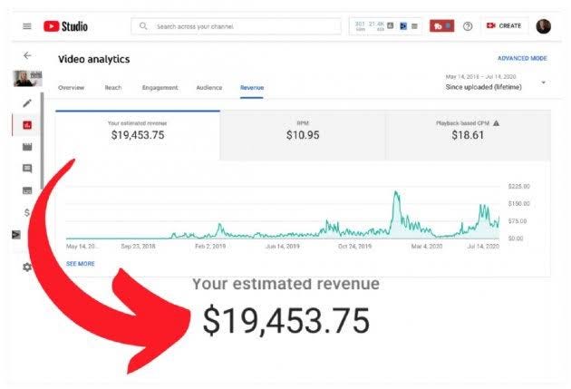 Using YouTube Analytics to Boost Your Monthly Earnings to $5000 | by ...