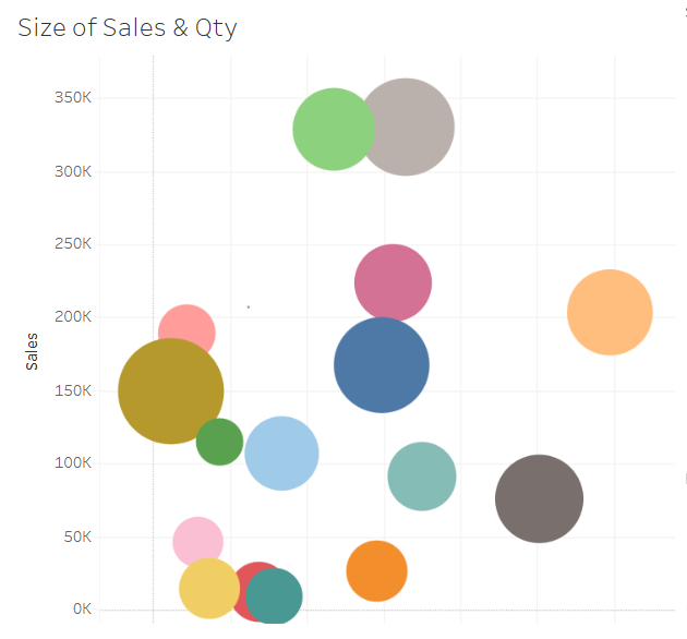 Sales Scatter Plot - DataFrens.sg - Medium