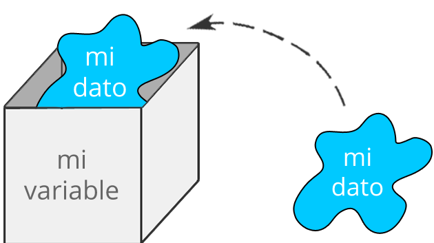 Variables en Dart. Hola que tal este es mi segundo post… | by Isaí Arellano | Medium