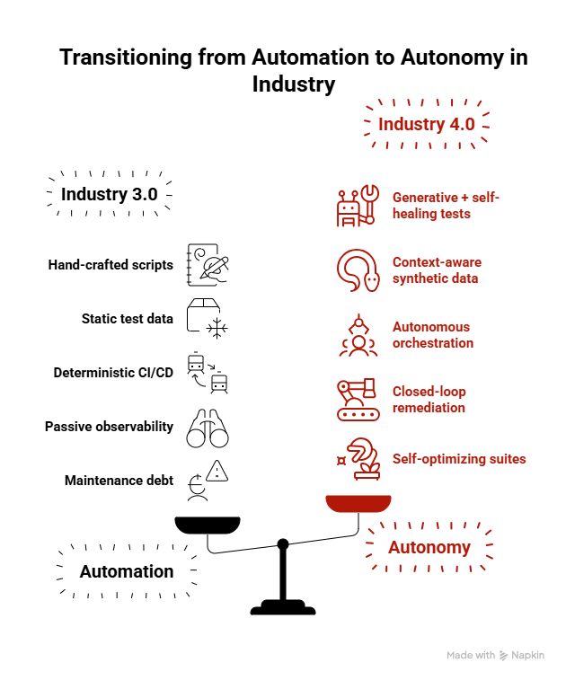 From Automation to Autonomy: How Industry 4.0 Is Transforming Quality ...