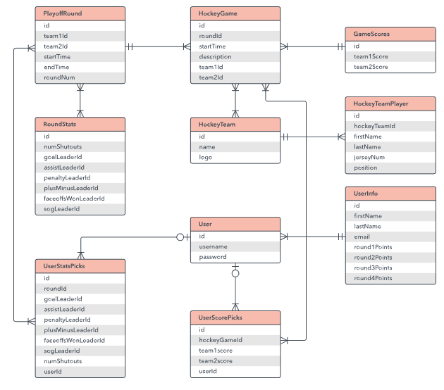 What every Data Scientist/Analyst should know before starting SQL | by ...