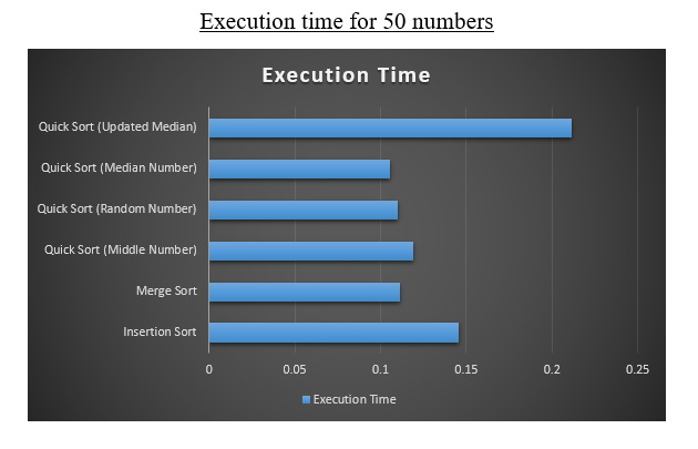 A brief inspection of Performance of different elementary and Advance ...