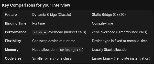 [Design pattern 7 — Structural]Bridge Pattern in C++ What you should ...