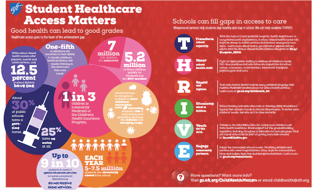 Let’s take Medicaid back to school | by Mary Cathryn Ricker | AFT Voices
