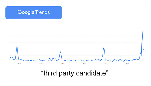 The Fascinating Insight of Google Trends | by John Zabkowicz | Medium