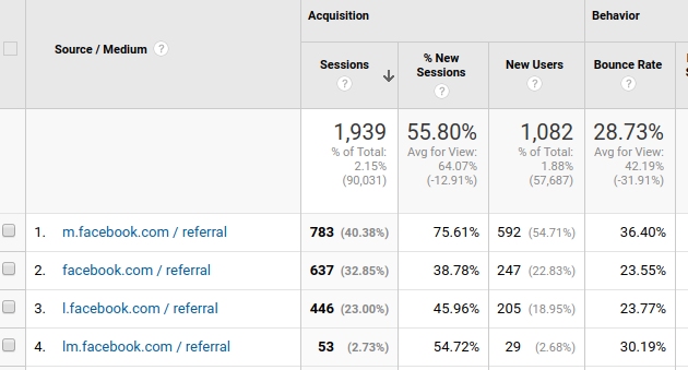 Combine Facebook Referrals to One Row | by Dmytro Bulakh | Medium