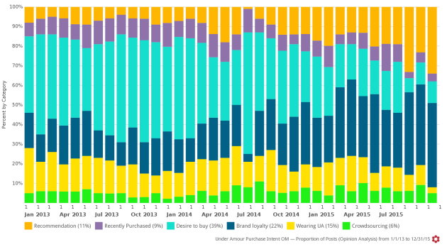 Third Party Financial Software. Sentieo: “Bloomberg Light” with… | by ...