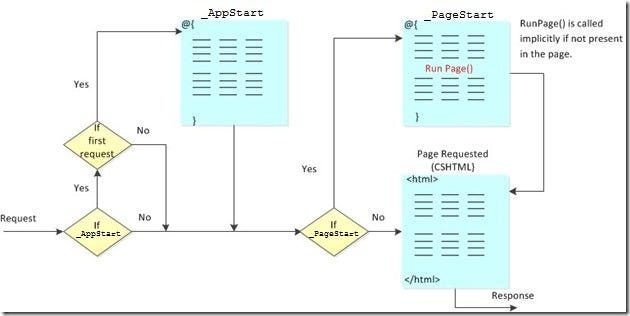 Razor Page Structure Vol.2 | by Pakawat Mange | Medium