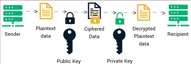 How to secure data using private-public key in Android | by Akash | ProAndroidDev