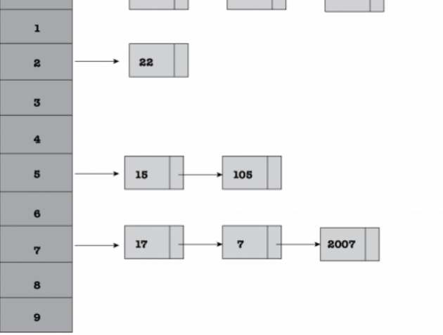 Data Structures in JavaScript (Part 4: Hash Tables) | by Yutaro Tsuji ...