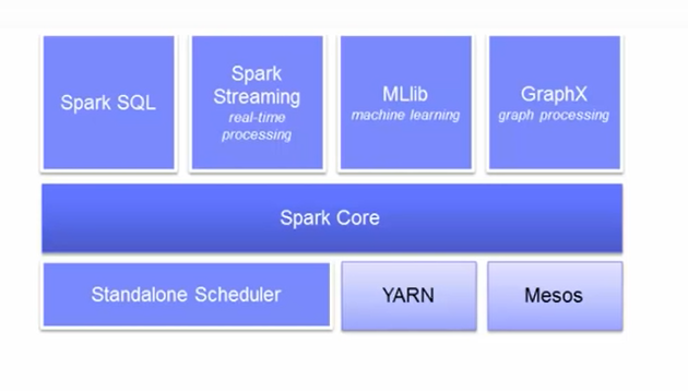 Spark In Depth. Data is increasing in Volume, Velocity… | by shorya ...