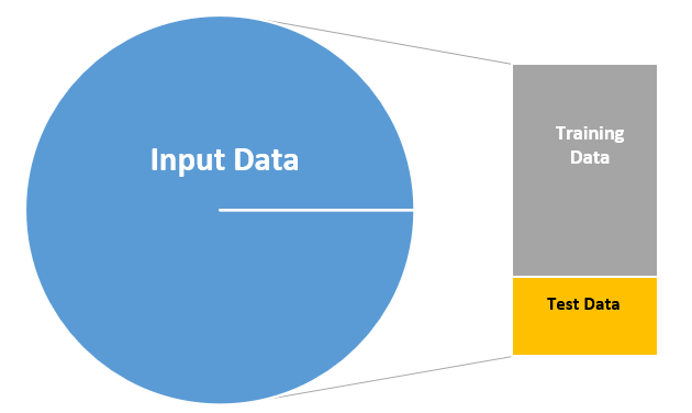 Machine Learning: Training and Testing | by Emmanuel Gabriel | May ...