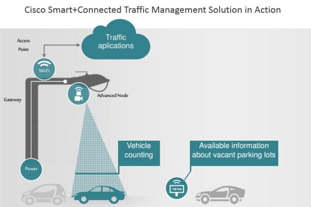 The future of urban lighting: Smart lamp post trend (LED, Sensor) | by ...