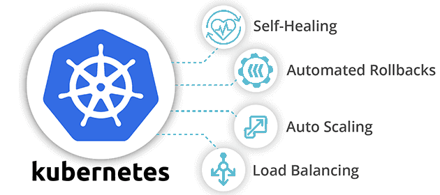 Kubernetes Management Tools - Sainath Mitalakar - Medium