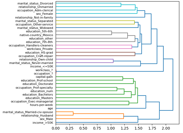 Extracting insights from rich tabular datasets: fast, reliably and frugally (Part 2/7) | by ...