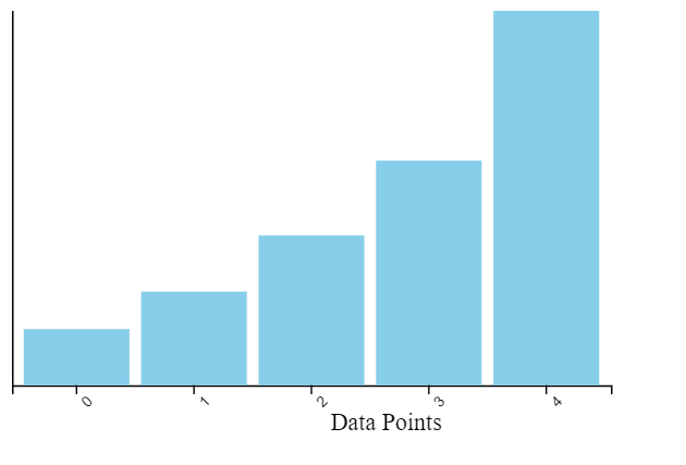 Unleashing the Power of Data Visualization with D3.js: A Masterful ...