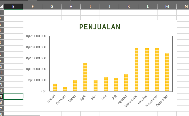 (Ms. Excel) Membuat Grafik/Chart di Excel | by Rechasukma | Medium