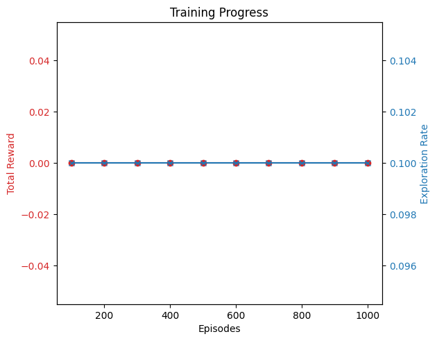 Reinforcement Learning — Example Using Autonomous Drone Navigation By Vidya Rajasekaran Medium