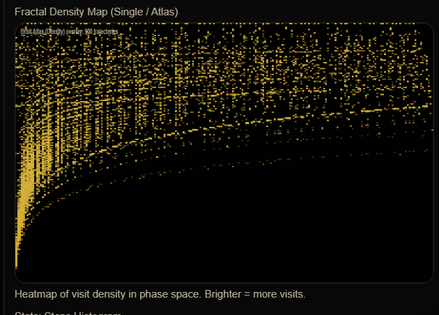 Exploring the Collatz Conjecture with a Visual “Integer Universe” | by ...