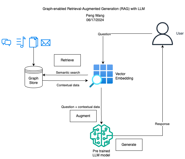 Build Knowledge Graph RAG with LlamaIndex from PDF Documents | by Peng ... Build Knowledge Graph RAG with LlamaIndex from PDF Documents | by Peng ...