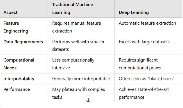 Course:Advanced Data Mining with Python…………………………………………Unit: Deep ...