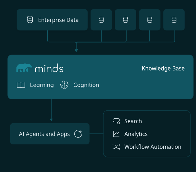 Mindsdb The Fastest Way To Build Ai Agents With Your Data By Algo Insights Coding Nexus