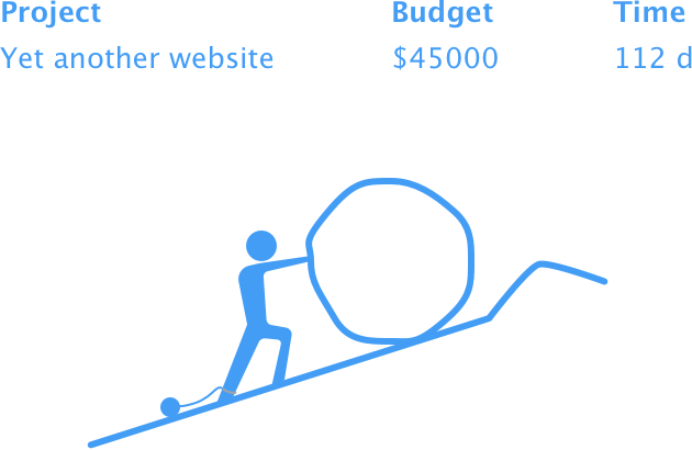 The real reason why it’s tough being a project manager | by ...