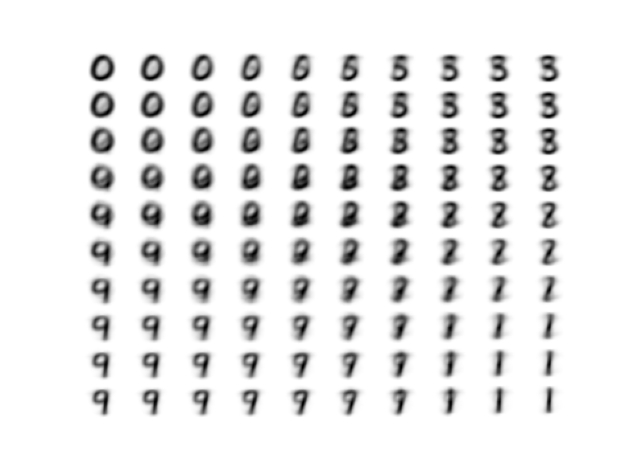 Tutorial: SOFM for the MNIST Dataset | by Basem Fouda | Medium