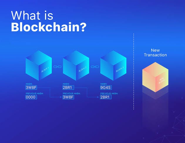 How BLockchain Works: An In-Depth ExPlanation. | by Jane Gaming | Medium