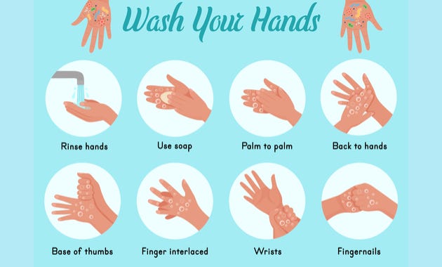 Personal Hygiene Habits. Personal hygiene refers to the practice… | by ...