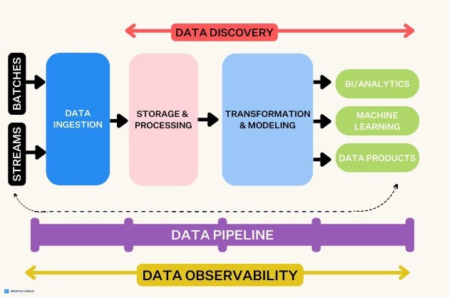 Big Data Capacity Planning: Achieving the Right Size of the Hadoop ...