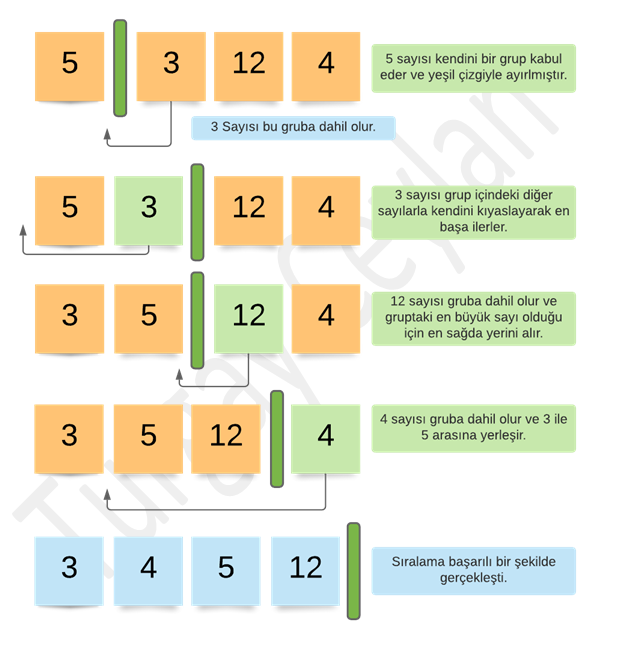 Insertion Sort (Ekleme Sıralaması) Nedir? - Turgay Ceylan - Medium