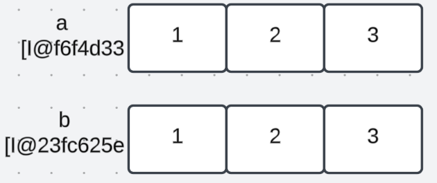 Understanding Loose Check(==), Strict Check(===), and the NaN in JavaScript | by Snigdha Sanat ...