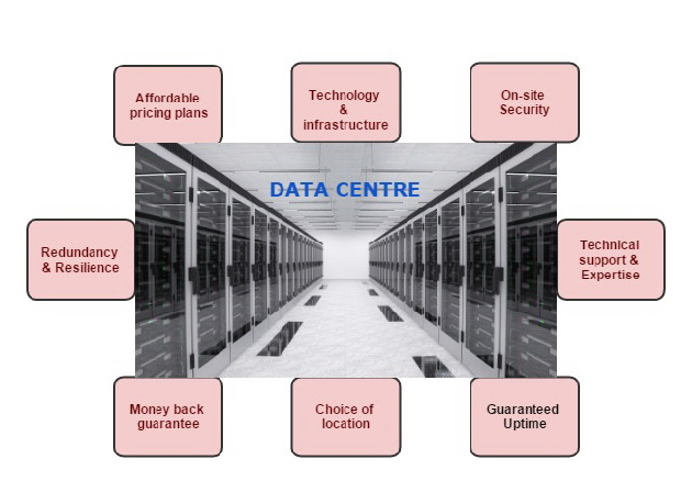 Check List For Choosing a Web Hosting Service Provider for Your ...