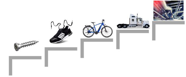 Exploring the Limits of Configurator Compatibility with Complex ...