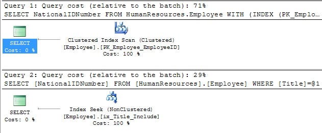 SQL server 使用Hint來測試index - BrianChen - Medium