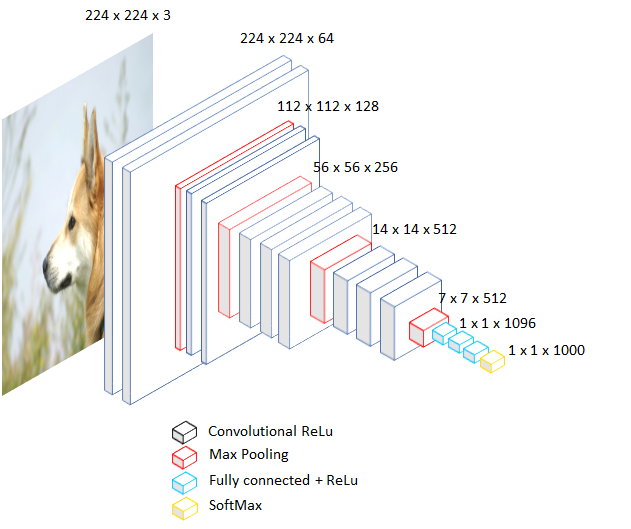 Convolutional Neural Networks in Practice | by Victor Roman | Towards ...