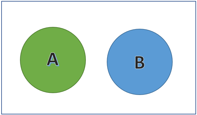 Are A and B Independent?. The Venn Diagram above shows the… | by ...