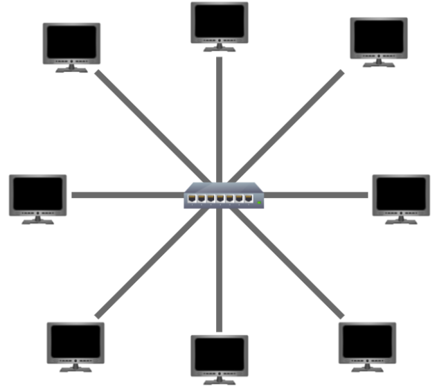 Intro To Lan — Thm Walkthrough Hello Folks I Am Samarth Dad Aka… By Samarth Dad Medium
