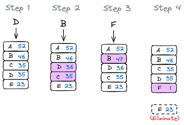 Deep Dive into Cache Algorithms. Cache Algorithms | by Fatma Erkan ... Deep Dive into Cache Algorithms. Cache Algorithms | by Fatma Erkan ...