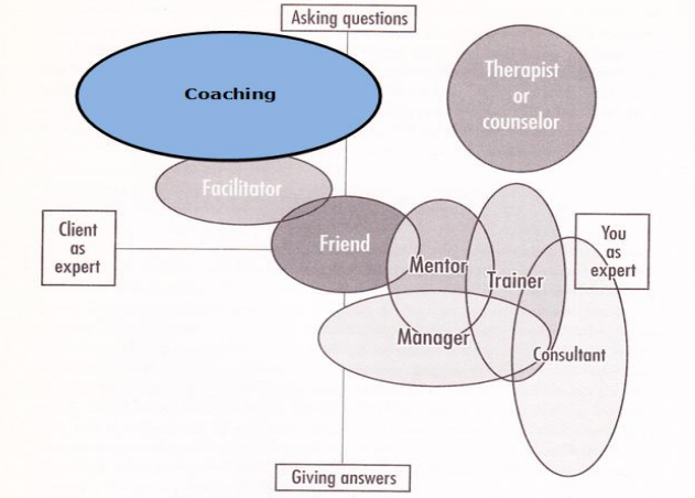 The Manager’s Guide to Coaching. What is it really? Why should you and ...