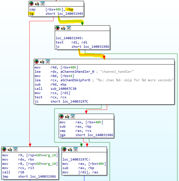 Ssh Hangs After Authentication Something Strange Happned To Me I… By Menashe Agadi Medium