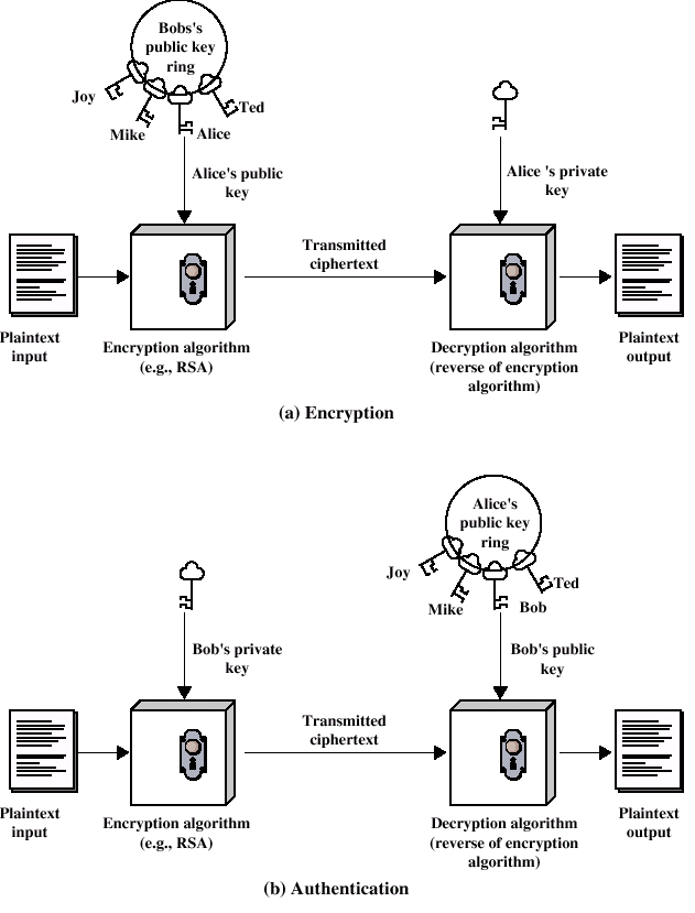 การเข้ารหัสแบบ Public Key. ในบทความที่ผ่านมาได้กล่าวถึงการเข้ารหัสแ ...