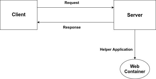 Web Development using JSP & Servlet | by Gautam Gandhi | Medium