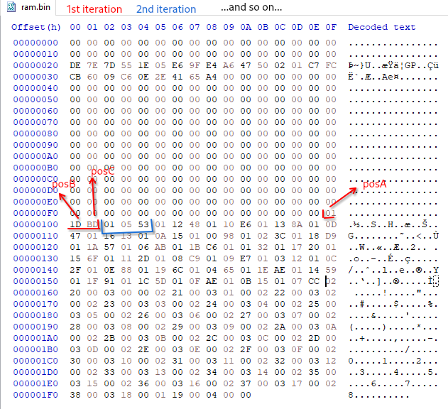 MalwareTech | vm1. This is the last but the most difficult… | by txc | Nov, 2024 | Medium
