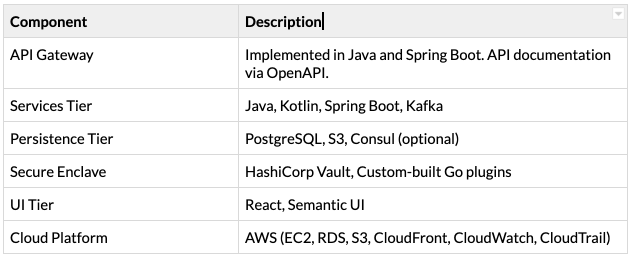 ChainFront Data Sheet. ChainFront was founded in May 2018 by… | by Alan ...